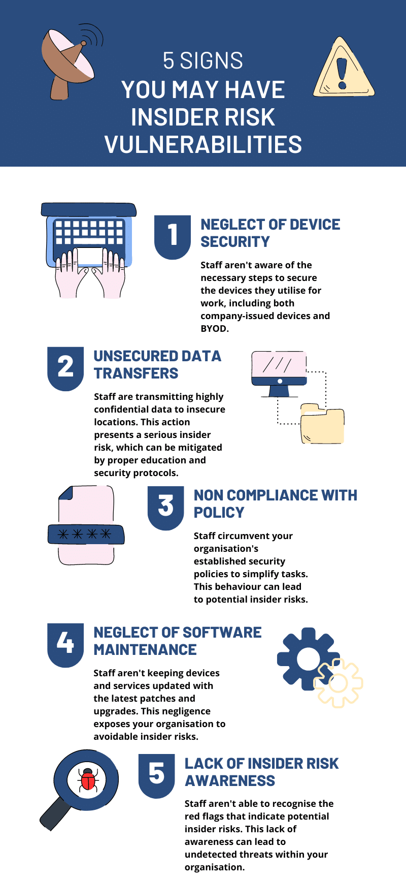 What is Insider Risk?