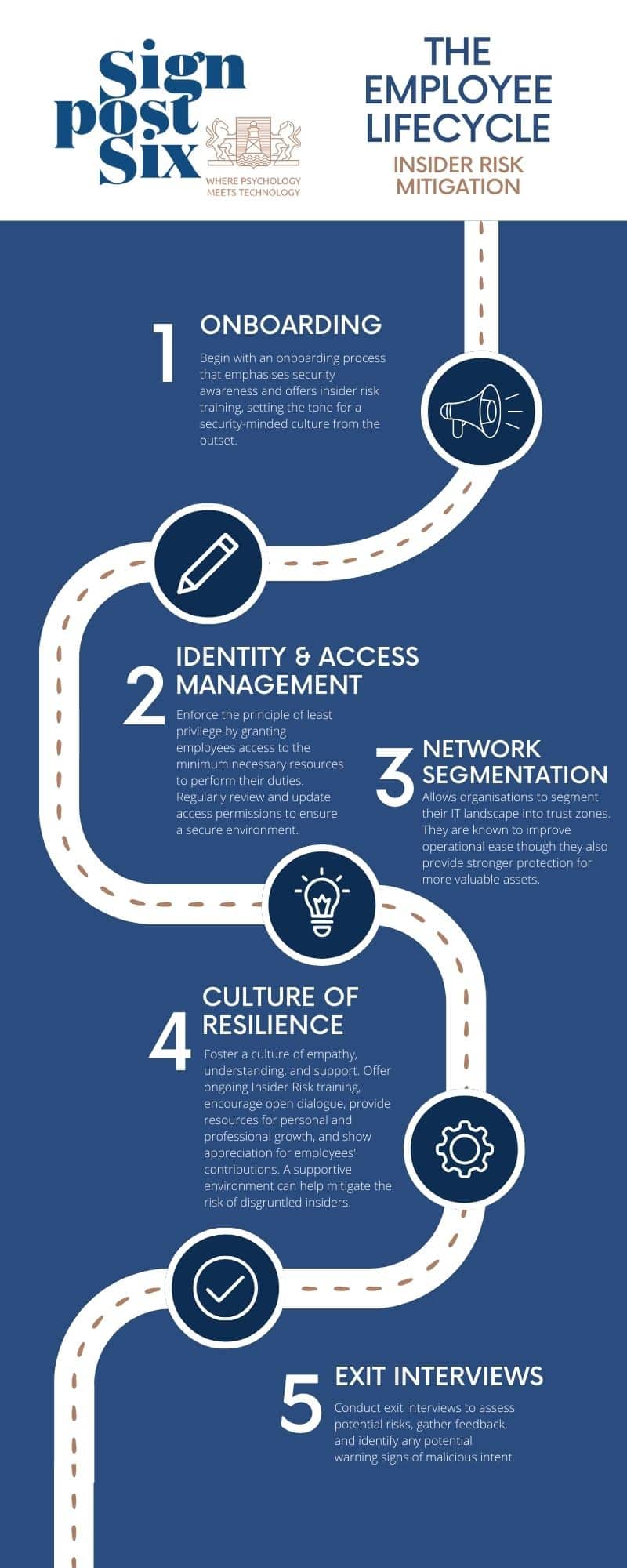 How Security Training Helps Mitigate Risks